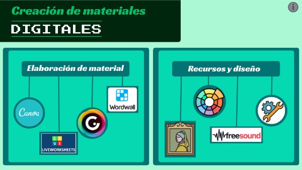Creación de materiales | Genially