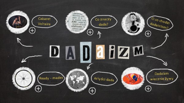 7 dadaizm | Genially