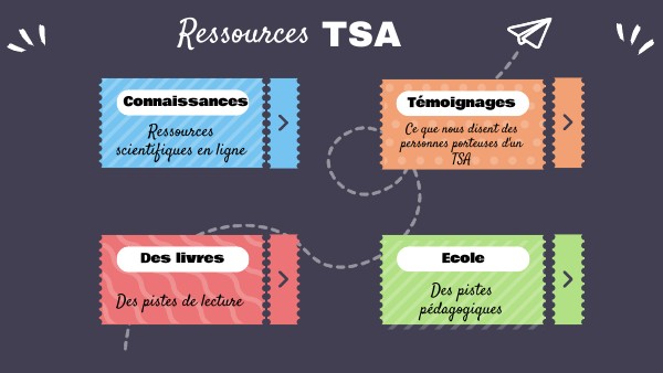 ressources_tsa | Genially