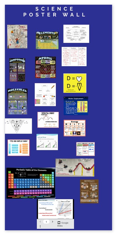 SCIENCE MOY POSTERS | Genially