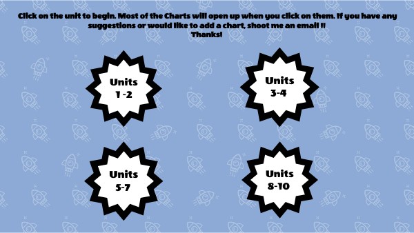 Anchor Charts Genie | Genially