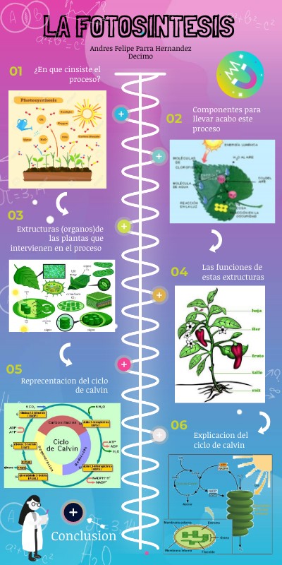 PHYSICS TIMELINE VIBRANT | Genially