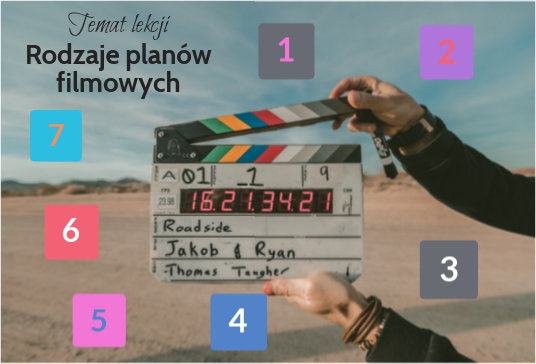 Rodzaje planów filmowych. | Genially