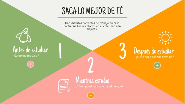 TRIANGLES LIST | Genially