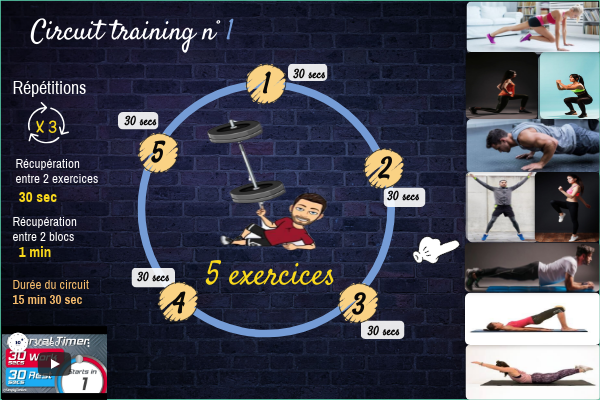 Circuit training niv 1