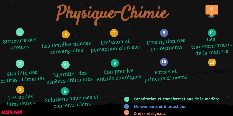 Ma classe de SPC - Seconde | Genially