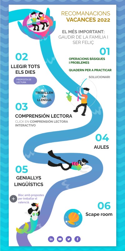 TASQUES VACANCES 2022 | Genially