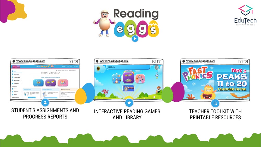 Reading Eggs DEMOS | Genially