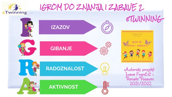 Autorski projekt Igrom do znanja i zabave 2 | Genially
