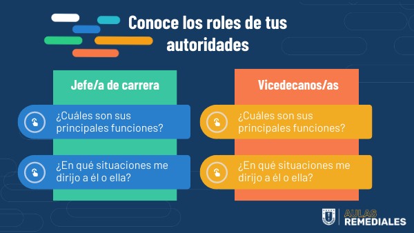 Conoce los roles de tus autoridades
