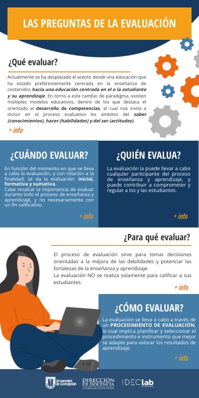 Preguntas Eval. MOOC 2 | Genially