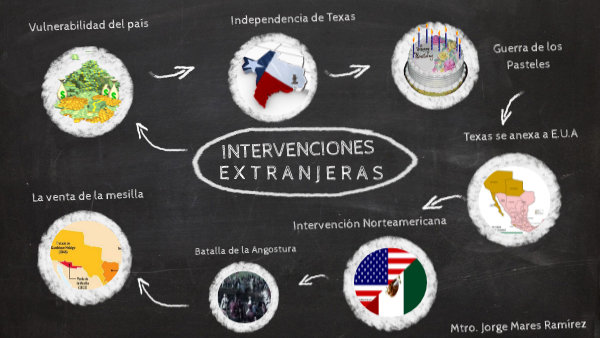 2024 Intervenciones Extranjeras | Genially