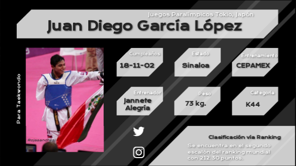 Juan Diego García López