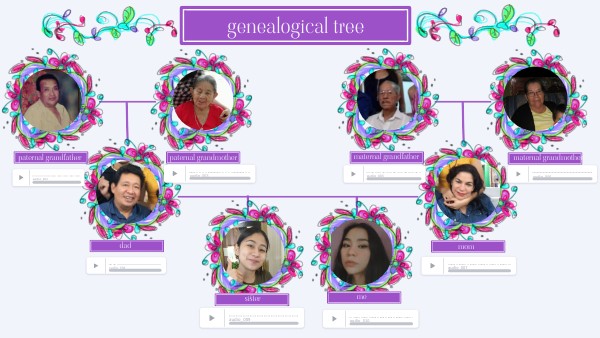 genealogical tree | Genially