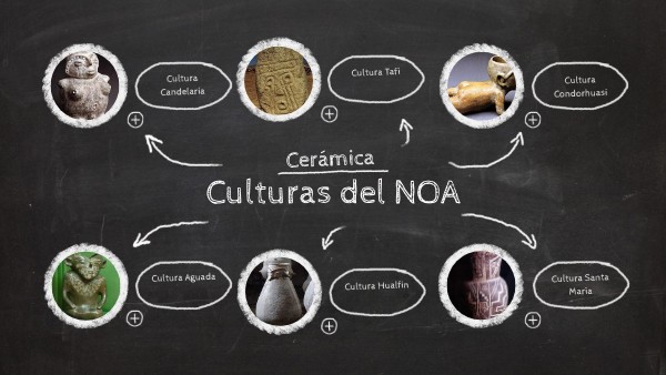 CULTURAS DEL NOA | Genially