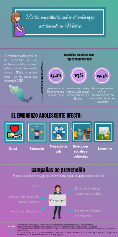 EMBARAZO AD | Genially