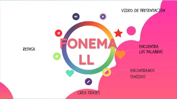 FONEMA LL | Genially