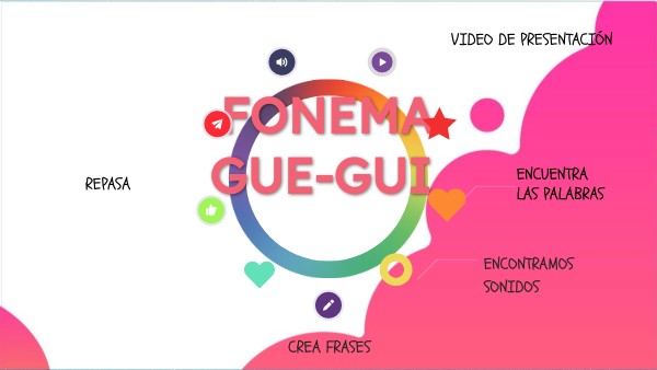FONEMA GUE-GUI | Genially