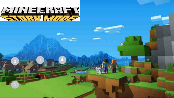 minecraft | Genially