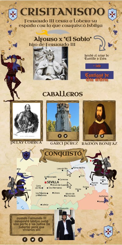FERNANDO III | Genially