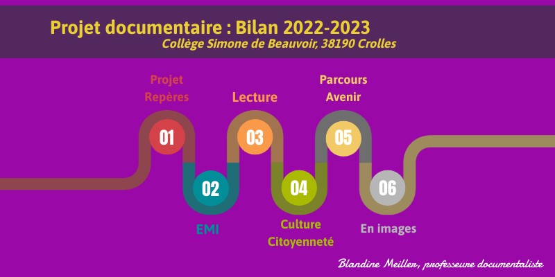 Projet documentaire : Bilan 2022 / 2023 | Genially
