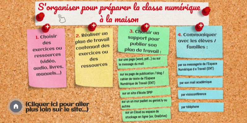 Organiser sa classe | Genially