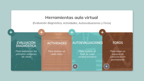 aula virtual - generalidades | Genially