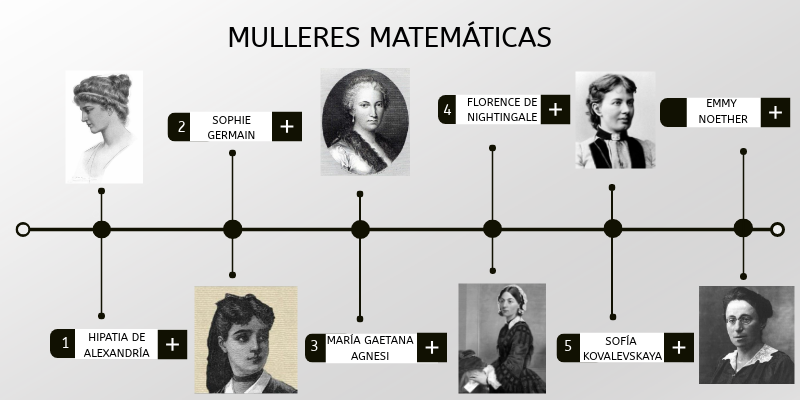Mulleres matemáticas