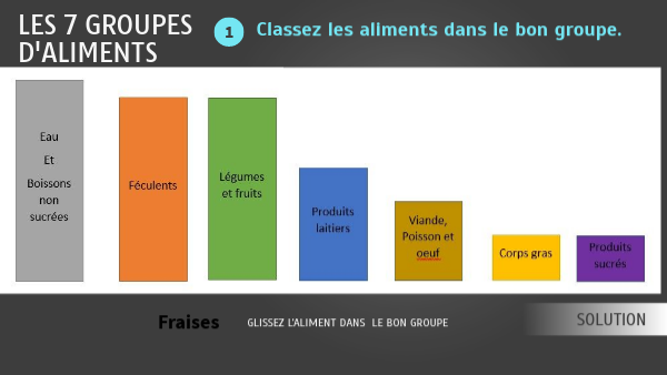 groupes_alimentaires | Genially