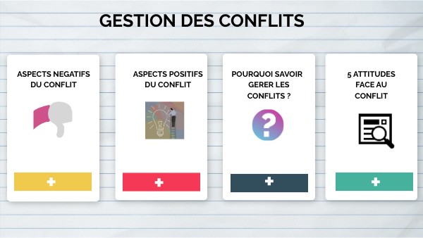 gestion des conflits | Genially