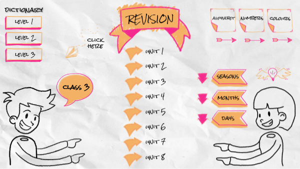 class 3 (revision) | Genially