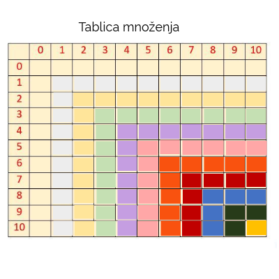 Tablica | Genially