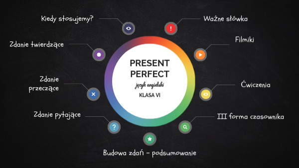 PRESENT PERFECT - klasa VI | Genially