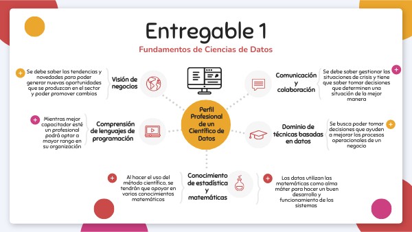 ENTREGABLE 1 | Genially