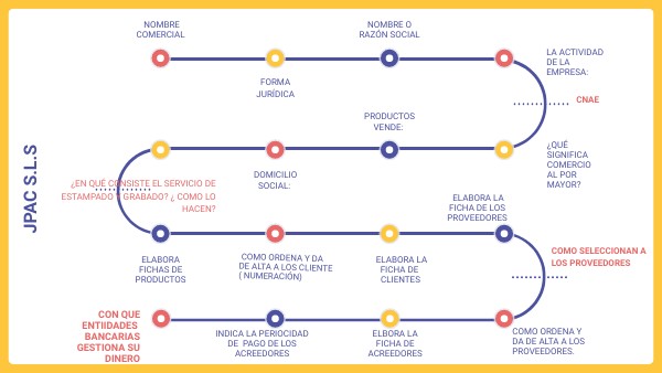 TE ATREVÉS CON JPAC S.L.S
