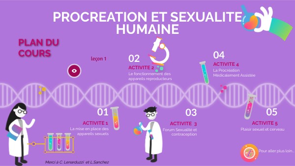 PROCREATION 2nde | Genially