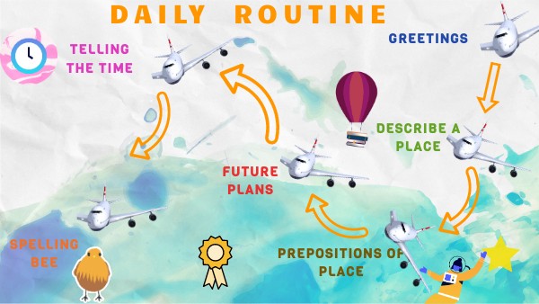 DAILY ROUTINE 3º Trimestre | Genially