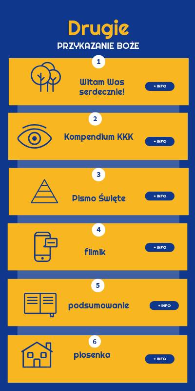 kl. 8 II Przykazanie Boże | Genially