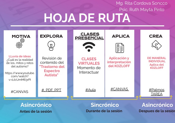 5 Hoja de Ruta de Psic. Excep. | Genially