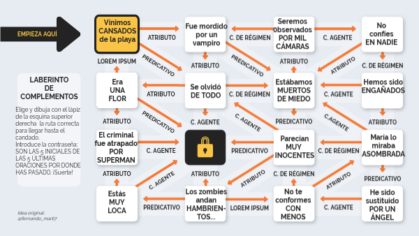 ATRIBUTO, PREDICATIVO, AGENTE Y C. DE RÉGIMEN | Genially
