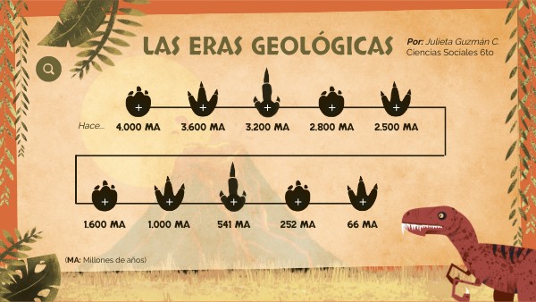 Las Eras Geológicas Julieta G.