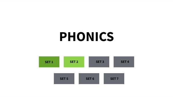 Phonics | Genially