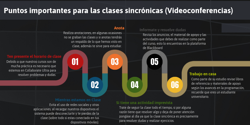 Clases sincrónicas videoconferenciass | Genially