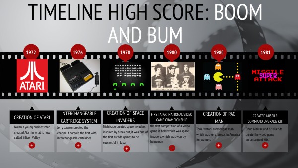 High Score | Genially