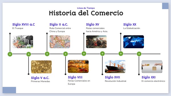 Historia del Comercio | Genially