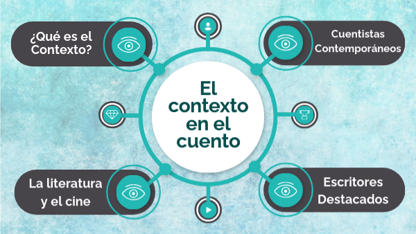El Contexto en el cuento | Genially