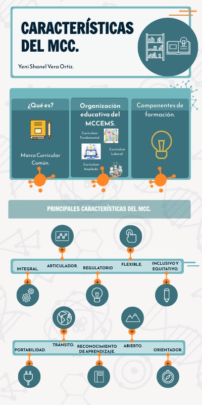 Características de MCC | Genially
