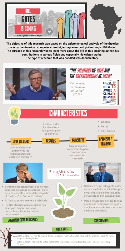 Bill Gates | Genially
