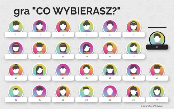 Gra "co wybierasz?" | Genially