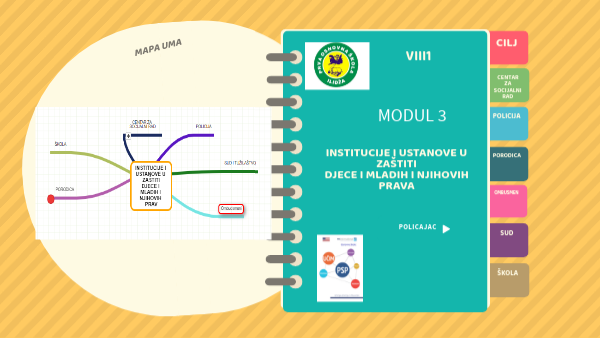 modul 3 | Genially